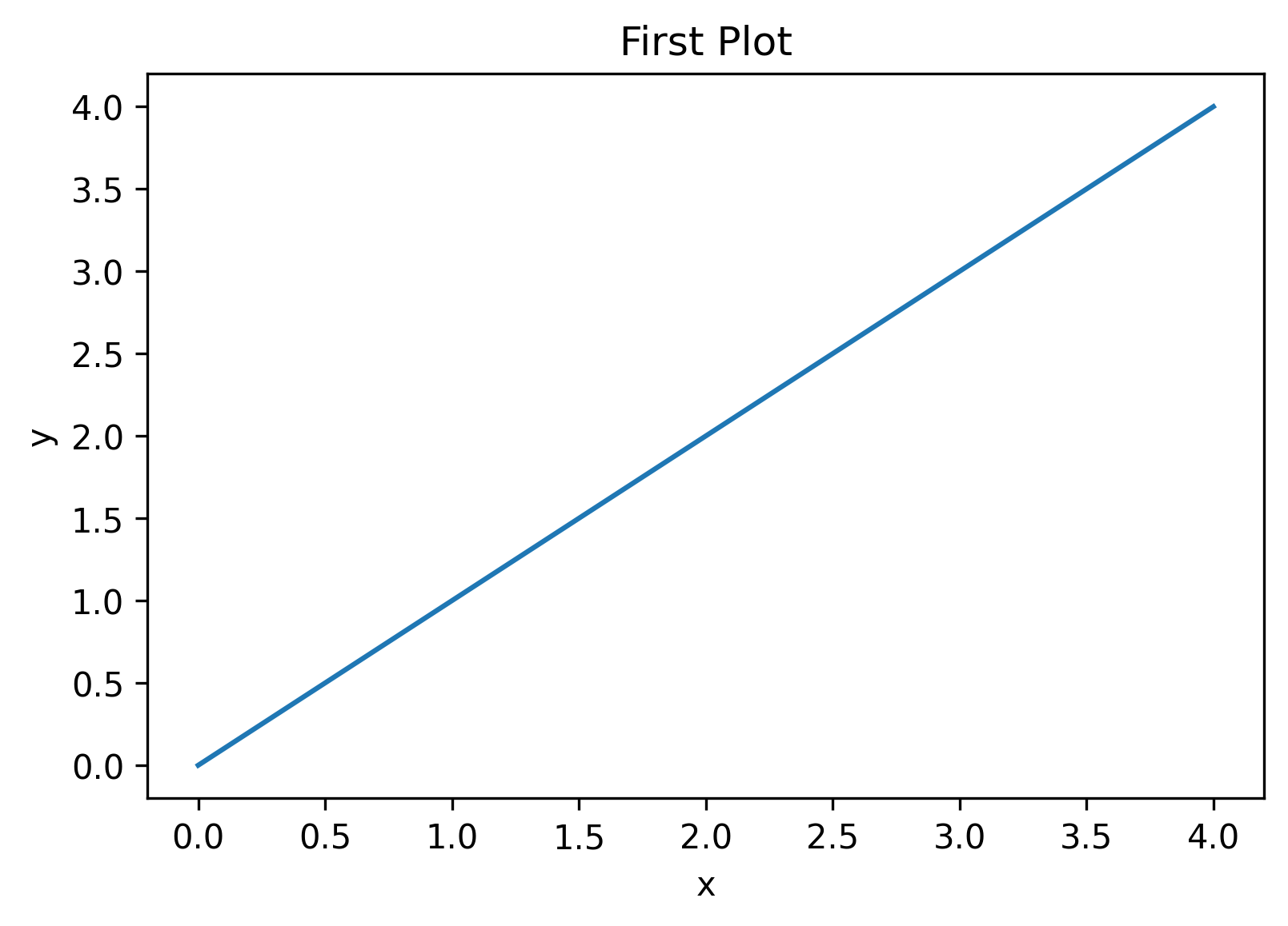  Matplotlib Matplotlib 1FeS Notes
