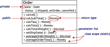 [SW Engineering] Class Diagram - 1FeS Notes