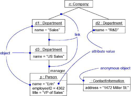 [SW Engineering] Class Diagram - 1FeS Notes