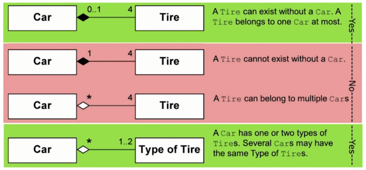 [SW Engineering] Class Diagram - 1FeS Notes
