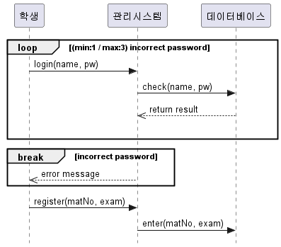 [SW Engineering] Sequence Diagram - 1FeS Notes