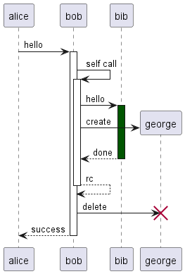 [SW Engineering] Sequence Diagram - 1FeS Notes