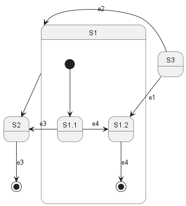 [SW Engineering] Statechart Diagram - 1FeS Notes