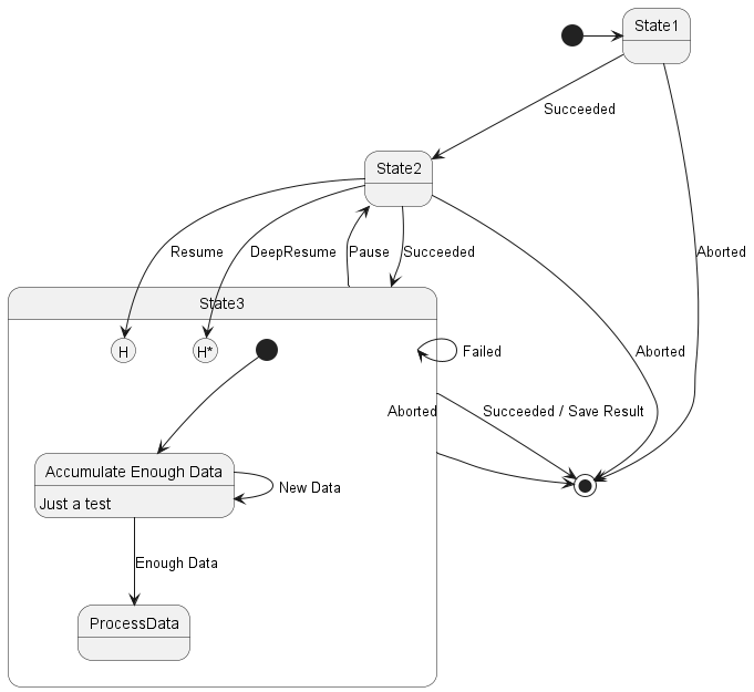 [SW Engineering] Statechart Diagram - 1FeS Notes