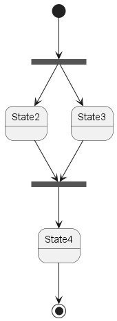 [SW Engineering] Statechart Diagram - 1FeS Notes