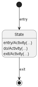 [SW Engineering] Statechart Diagram - 1FeS Notes