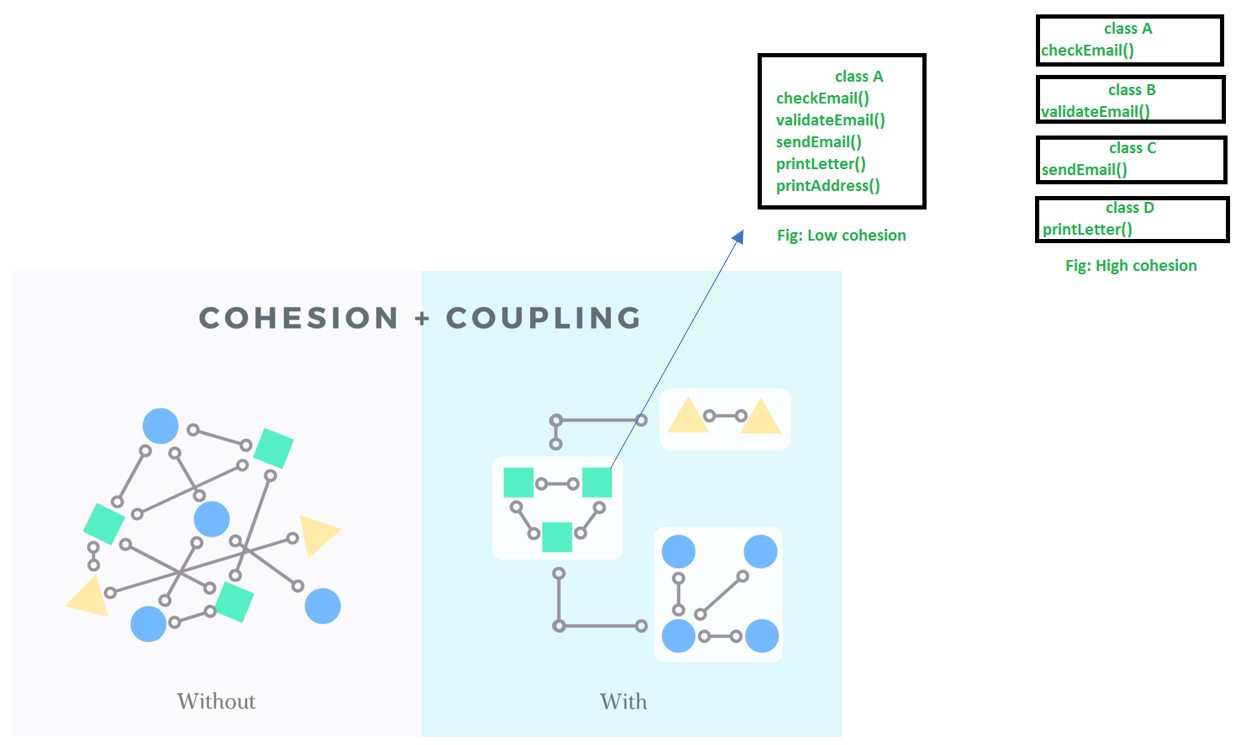 [Design Pattern] GRASP Principle - 1FeS Notes