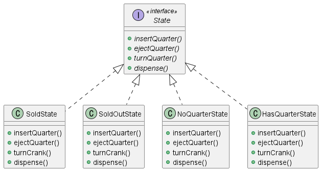 [Design Pattern] State Pattern (상태 패턴) - 1FeS Notes