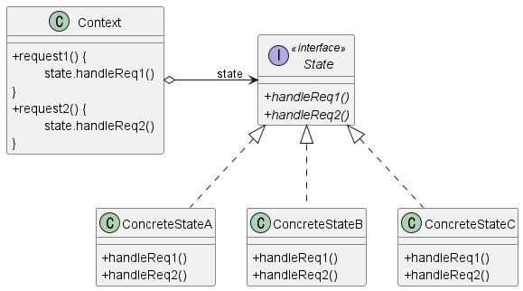 [Design Pattern] State Pattern (상태 패턴) - 1FeS Notes