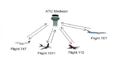 [Design Pattern] Mediator Pattern (중재자 패턴) - 1FeS Notes