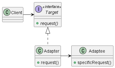 [Design Pattern] Adapter Pattern (어댑터 패턴) - 1FeS Notes