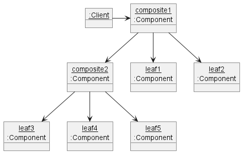 [Design Pattern] Composite Pattern (복합체 패턴) - 1FeS Notes