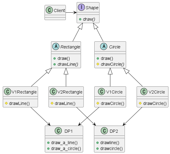 [Design Pattern] Bridge Pattern (브릿지 패턴) - 1FeS Notes
