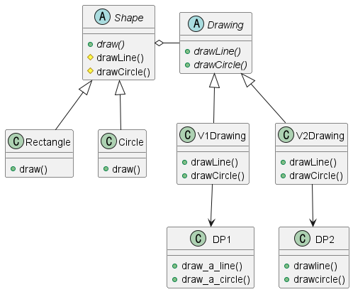 [Design Pattern] Bridge Pattern (브릿지 패턴) - 1FeS Notes