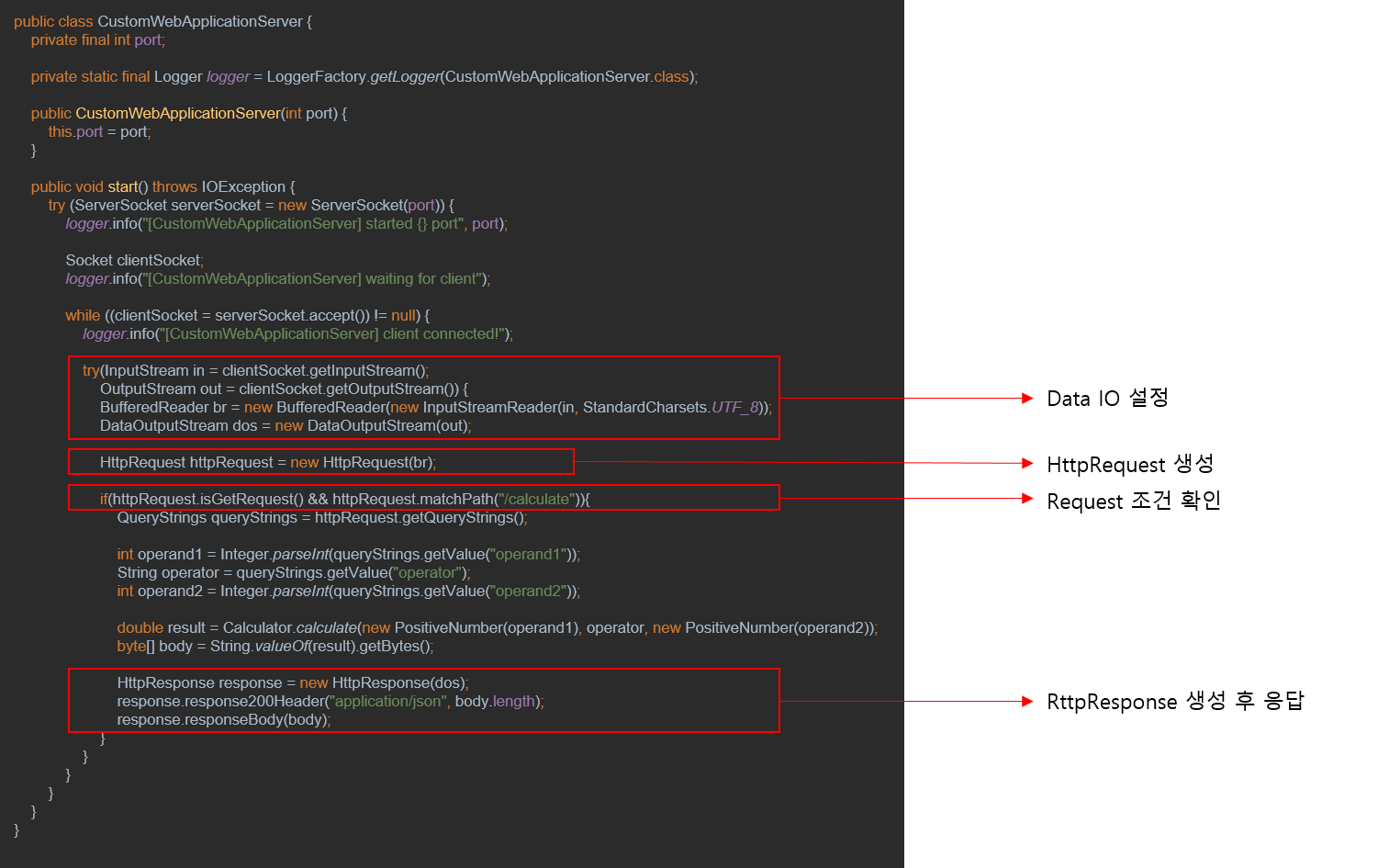 [Java] HttpRequest, HttpResponse 구현 - 1FeS Notes