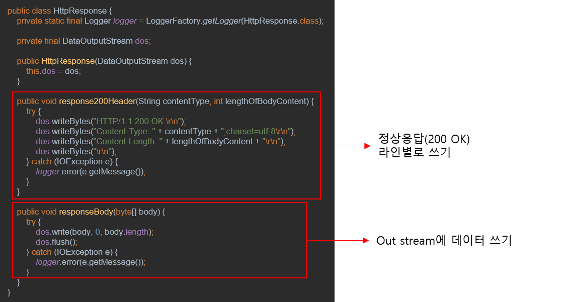 [Java] HttpRequest, HttpResponse 구현 - 1FeS Notes